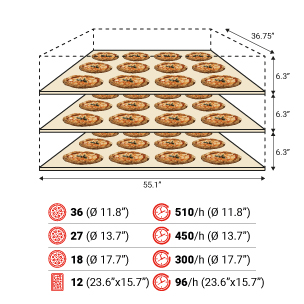 Specifications S140E - Moretti Forni USA